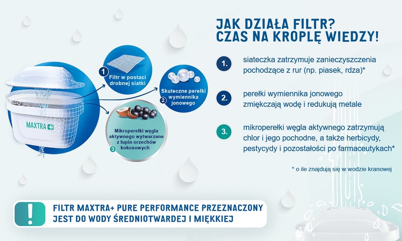 Brita Wkład filtrujący MAXTRA+ (3+1szt) Pure Performance - Filtracja ...