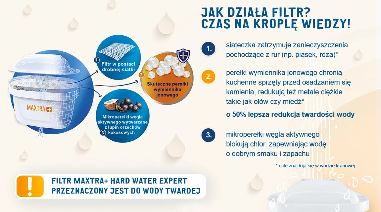 Brita Dzbanek filtrujący MARELLA MXplus 2,4L + 4 wkłady Hard Water ...